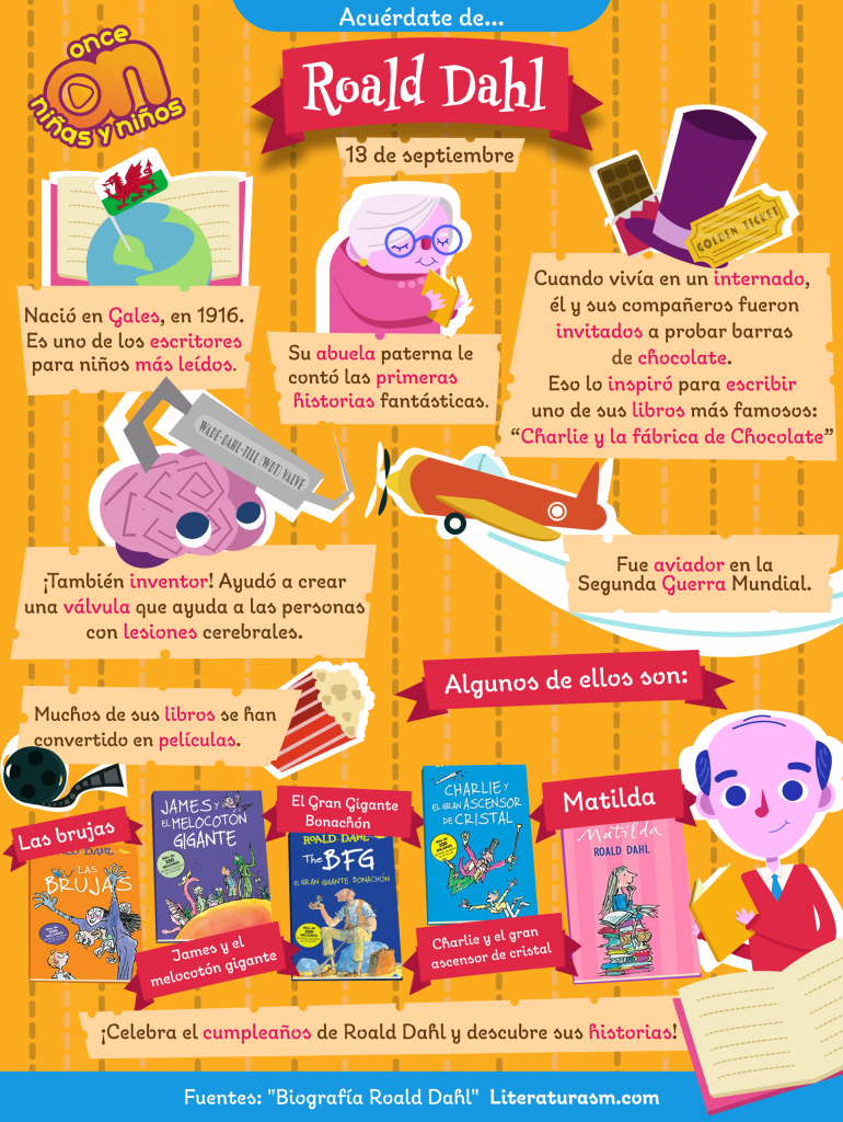 Roald Dahl – Once Niñas y Niños