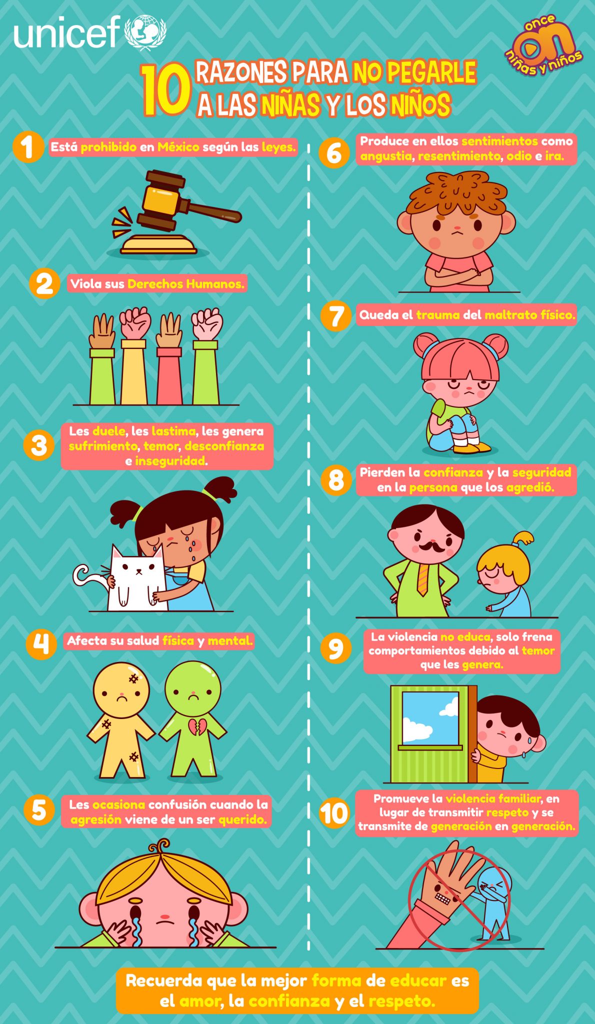 Infografia Diez razones para no pegarle a las niñas y los niños WEB – Once Niñas y Niños